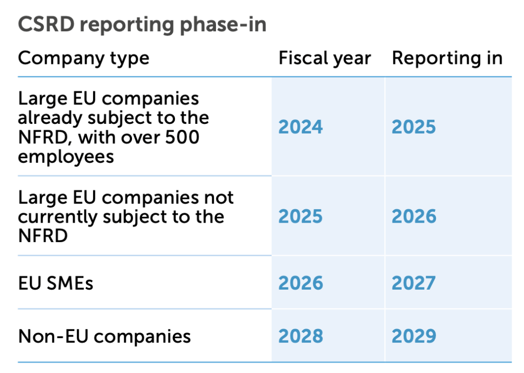 New EU sustainability reporting – the facts - GlobalPETS