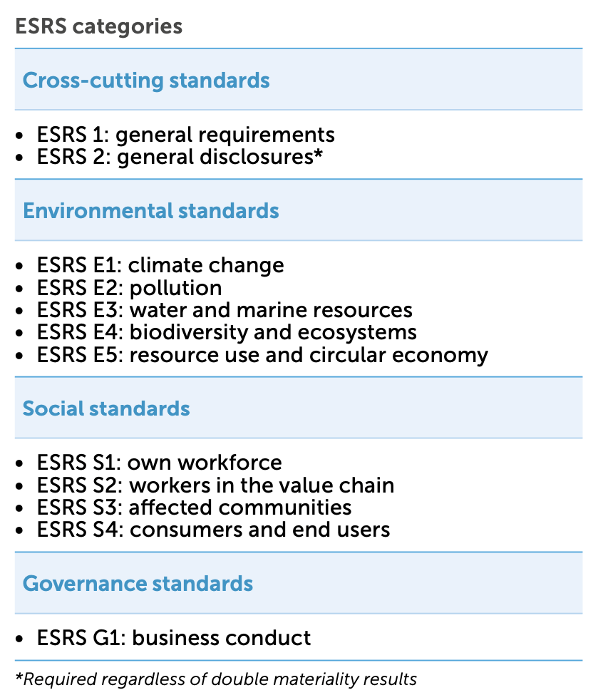 New EU sustainability reporting – the facts - GlobalPETS