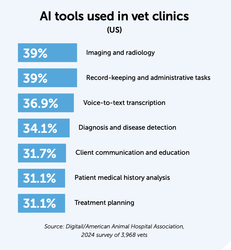Making veterinary care more accessible - GlobalPETS
