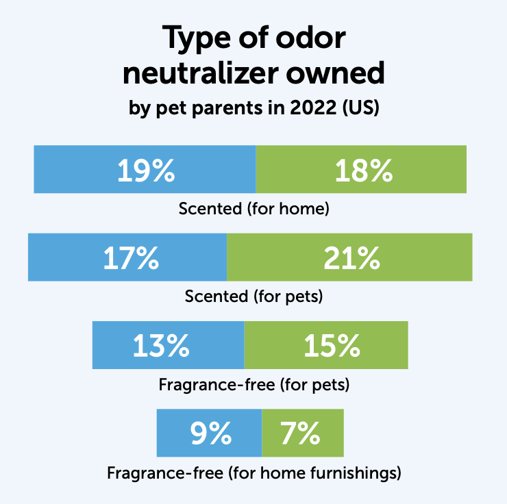 What’s new in the stain and odor control pet market? - GlobalPETS