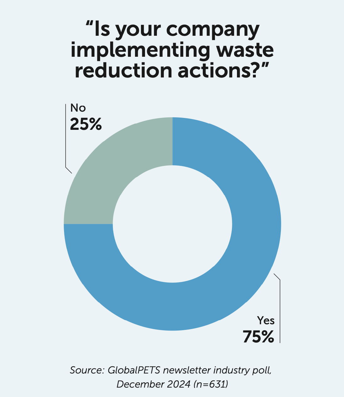 Toward a zero-waste future: a practical guide - GlobalPETS