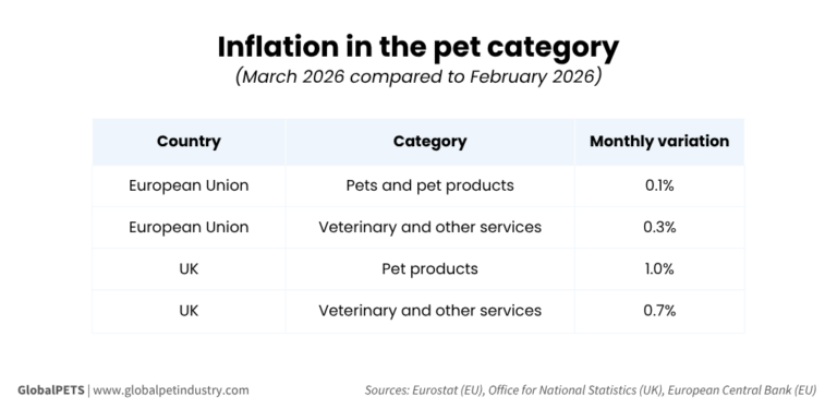 Inflation snapshot: prices accelerate in the US and UK amid energy cost ...